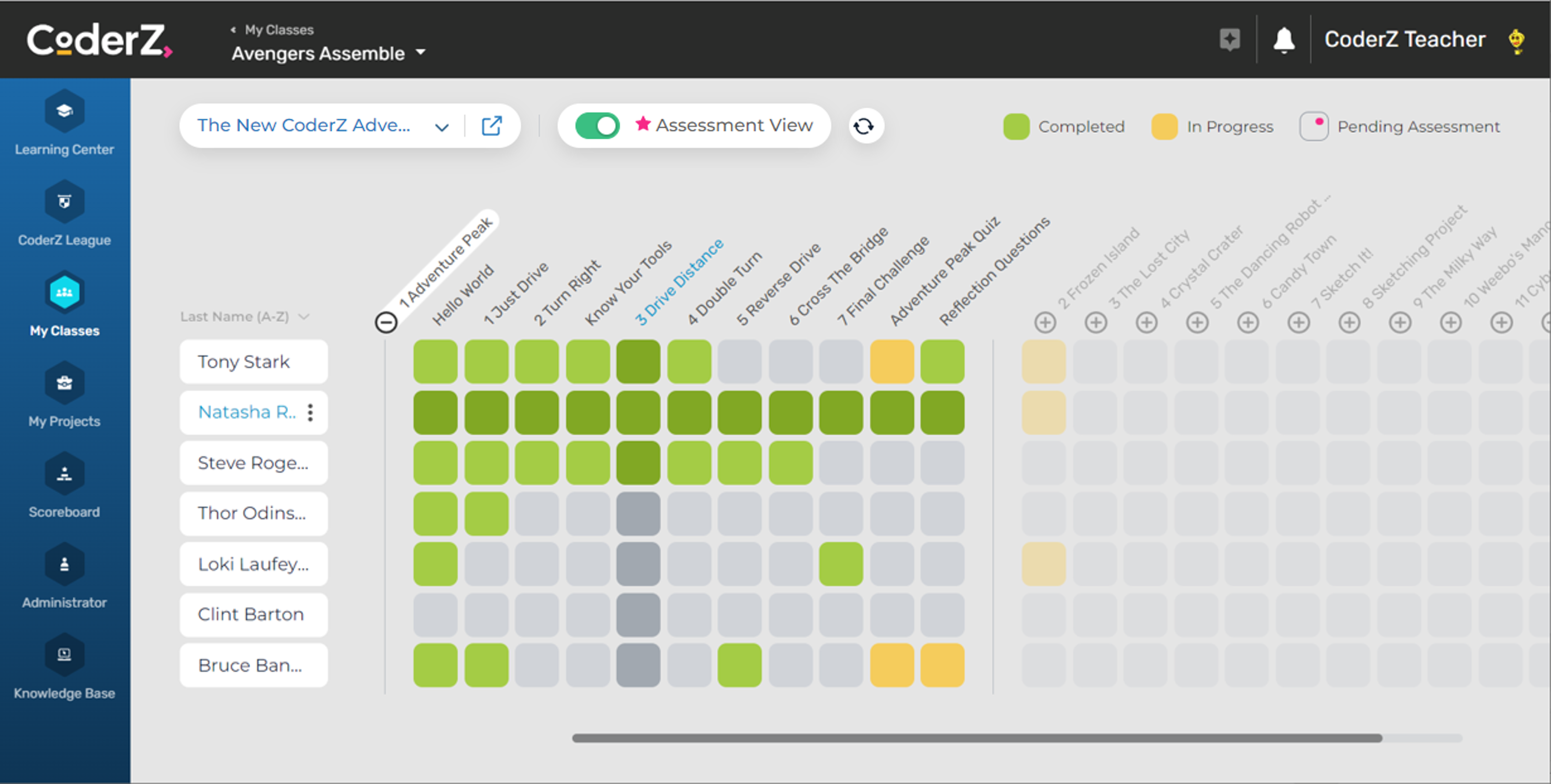 What are Class Heat Maps? – Knowledge Base