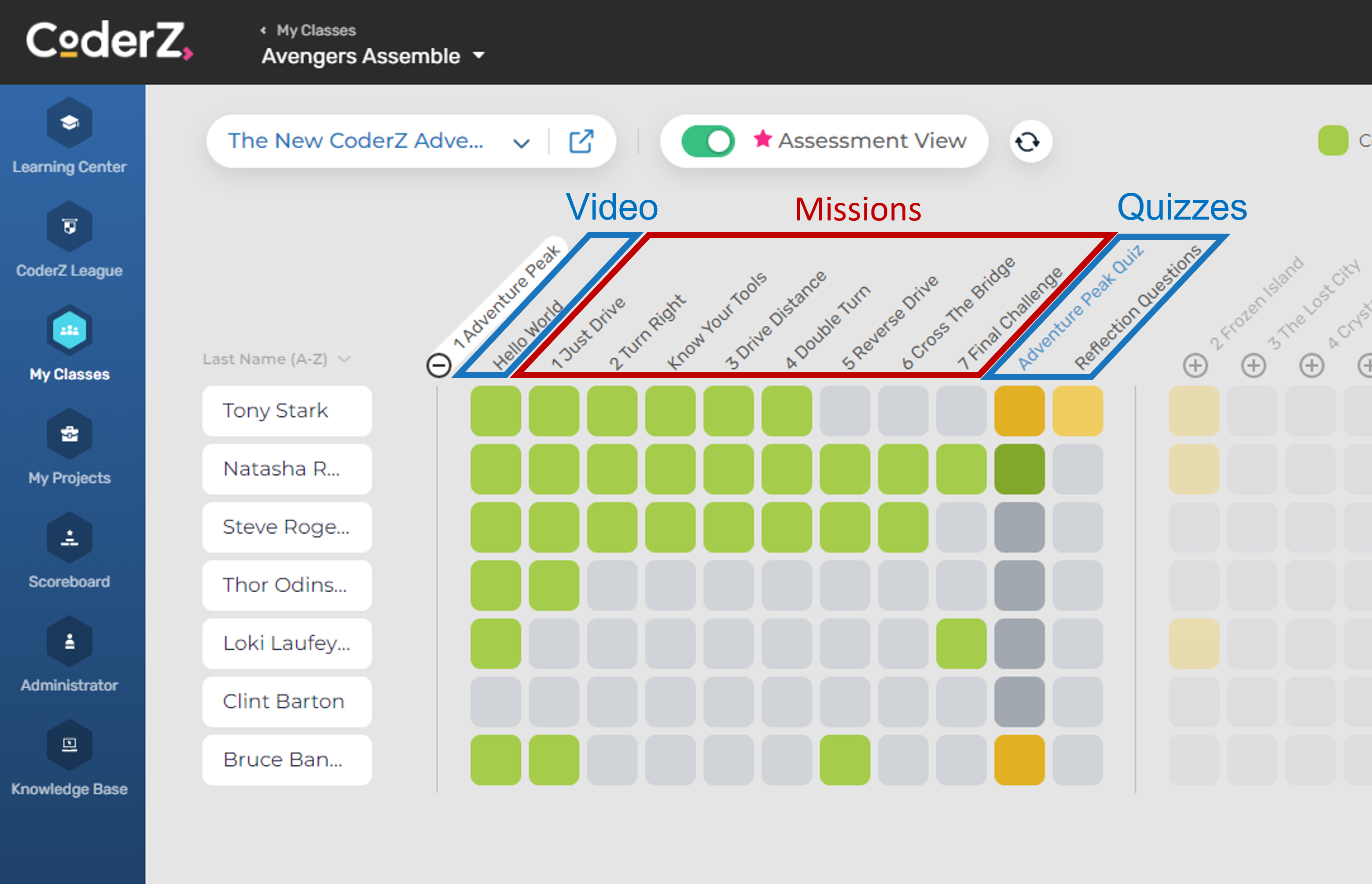 What are Class Heat Maps? – Knowledge Base